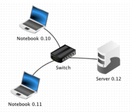 Learning Network Simulation Program with Filius | by Mohamad Mahmood ...