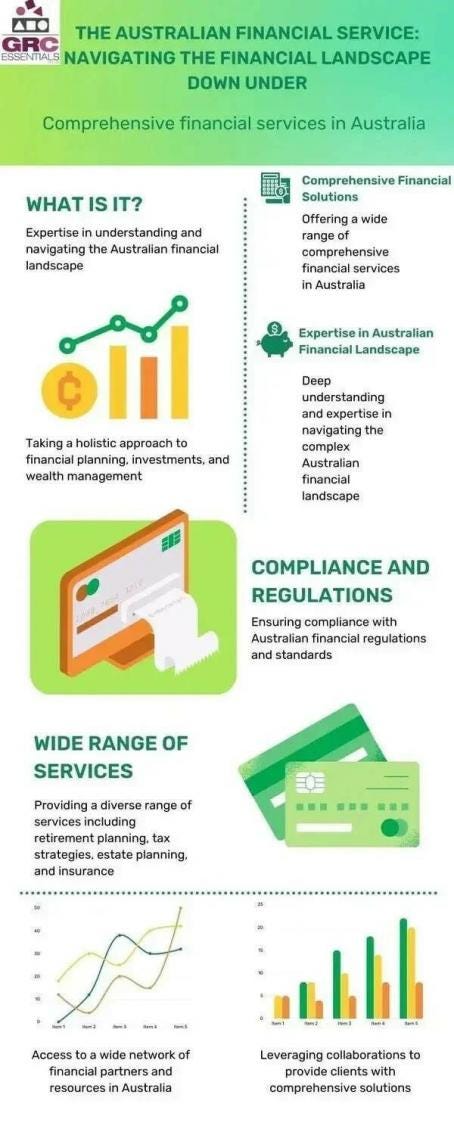 The Australian Financial Service: Navigating The Financial Landscapes ...