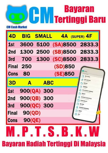 PLAY 4D ONLINE/4D LOTTO/ GD LOTTO/9 LOTTO AT WWW.BUY4D.CO | by Belionline4d | Medium