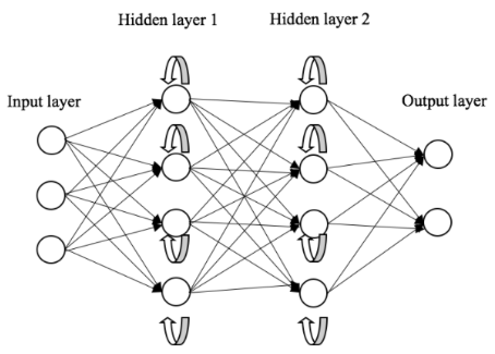 The Evolution of Neural Networks: From RNNs to Transformers and Beyond ...