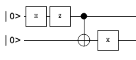 A First Glimpse of Rigetti’s Quantum Computing Cloud | by Stephen Ho ...