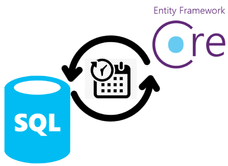 Entity Framework DateTime Translation | by Furkan Uykun | Medium