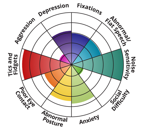 Neurodivergent couples panel Q&A: visualize the spectrum | by Mike Coe ...