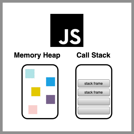 [技術筆記] JavaScript 中如何利用回呼函式 (Callback Function) 達成非同步處理 (Asynchronous ...