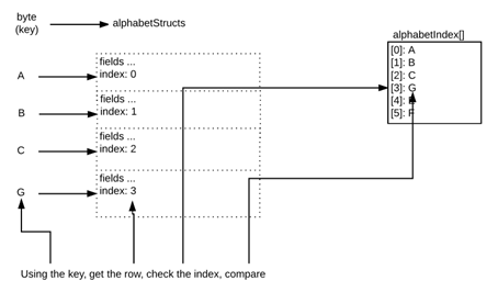 Solidity CRUD- Part 1. Data Storage With Sequential Access… | by Rob Hitchens | Rob Hitchens ...