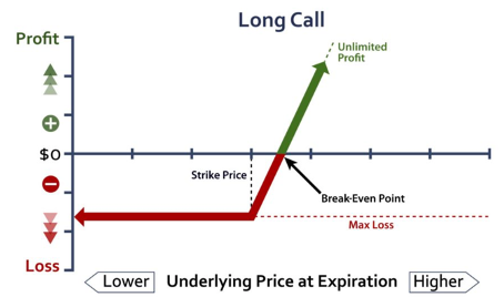 A brief introduction to the wild world of options trading. | by Yahia ...