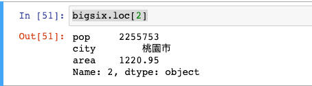 [Python資料科學]pandas基礎介紹-進入資料科學的領域 - 玩轉 Python：AI × Coding × 自動化 | Python ...