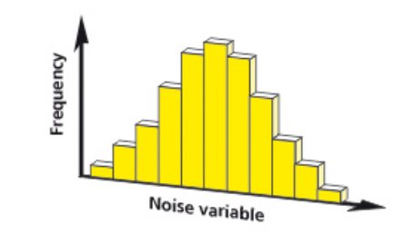 Pharmaceutical Process Robustness -Manufacturing Durability | by Dr ...