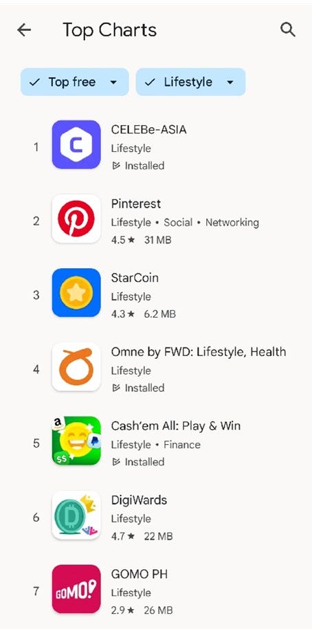 ‘CELEBe’ takes off in the Philippines, beating out ‘Pinterest’ to ...