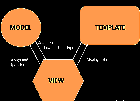 Understanding Django Models with a Practical Example: A Breakdown of ...