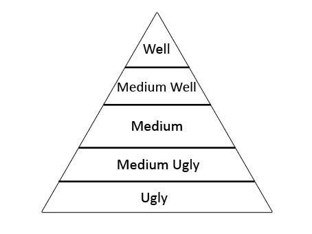Dua kata lucu: Medium Ugly. Beberapa waktu lalu, salah satu konten ...