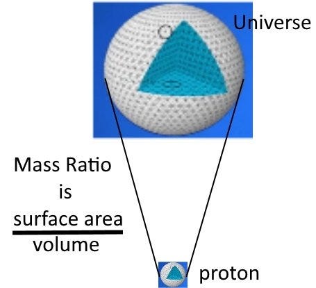 Is interdimensional space travel possible? | by Siri Perera | Medium