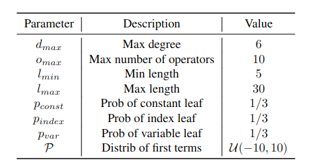 Deep Symbolic Regression for Recurrent Sequences | by Kamal Acharya ...