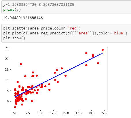 Linear Regression. A statistical measure that attempts to… | by Bhisma ...