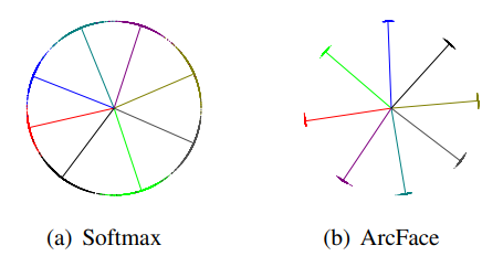 ArcFace : a New Dawn of Face Recognition | by Arief Pujo Arianto | Medium