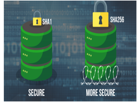 SHA — 256 Algorithm. SHA 256 functions that are used… | by Harsh Shah ...