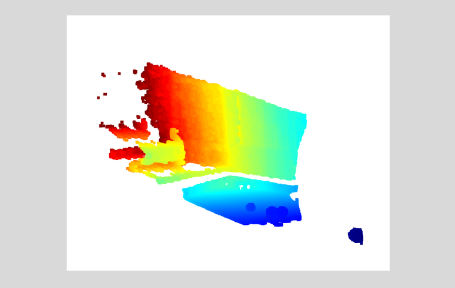 Point cloud data and Deep learning | by minmin space | Medium