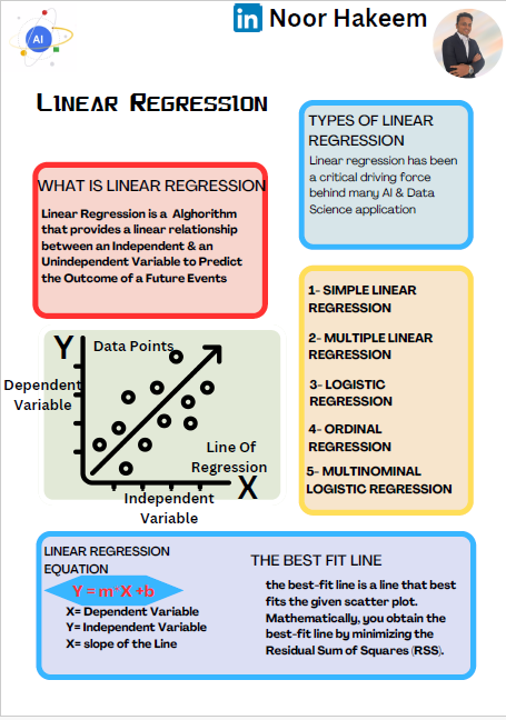 𝙎𝙚𝙫𝙚𝙣 𝙈𝙤𝙨𝙩 𝙐𝙨𝙚𝙙 𝙈𝙖𝙘𝙝𝙞𝙣𝙚 𝙇𝙚𝙖𝙧𝙣𝙞𝙣𝙜 𝘼𝙡𝙜𝙤𝙧𝙞𝙩𝙝𝙢𝙨 𝙀𝙫𝙚𝙧𝙮 𝙈𝙇 𝙀𝙣𝙜𝙞𝙣𝙚𝙚𝙧 𝙎𝙝𝙤𝙪𝙡𝙙 ...