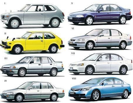 Why the model year of a car is crucially important | Medium