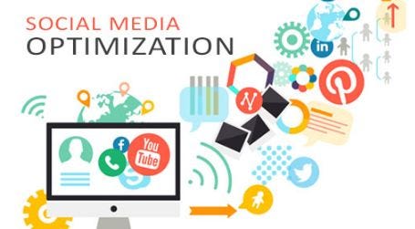 Important Digital Devices In Social Network Optimization | by Instagram ...