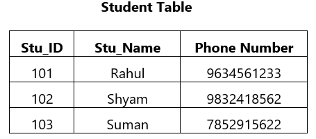 Integrity Rules in DBMS. Data Integrity is a key concept to be… | by ...