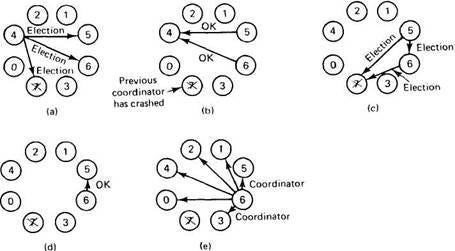 Of Leader and Nodes?. The term replication is not unheard of… | by ...