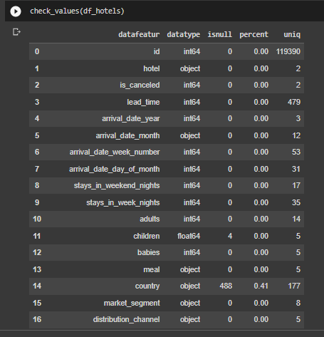 Part 3: Soal dan Jawaban Python (Data Analyst) | by Triayusyifa | Medium