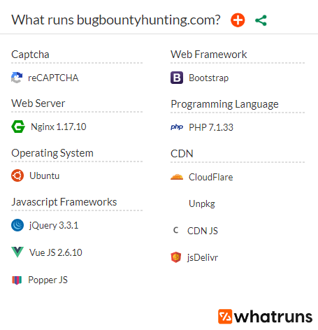 Top 10 Browser Extensions Every Bug Bounty Hunter Needs | by Raunak ...