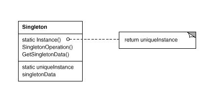 Java Singleton Pattern — Best Ways to Implement Singleton in Java | by Ramesh Fadatare | Medium