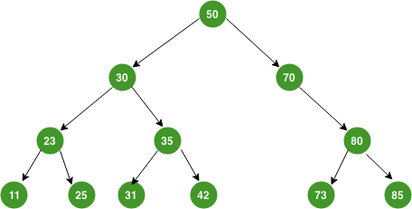 Binary Search Tree Insertion. A binary search tree, also known as… | by ...