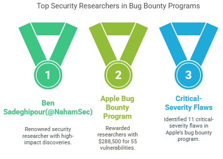 Unlocking the $100,000 Bounty: Case Study on Headless Chrome Vulnerability in Facebook | by ...