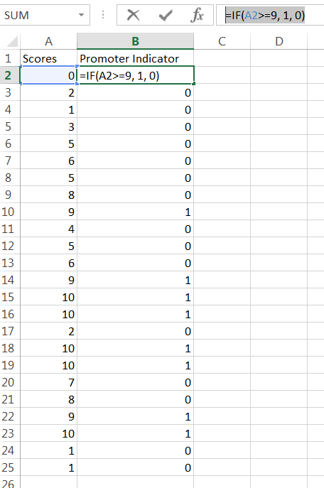 How to find (the extremely wide) confidence intervals for Net Promoter ...