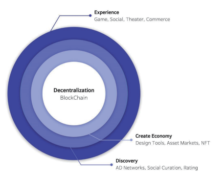 O2O platform based on block chain and auction and reverse auction. | by ...
