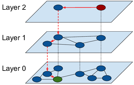 Scaling Intelligence: The Art and Engineering of HNSW in High ...