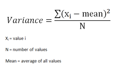 A Beginner’s Guide to Parametric statistics | by skilltohire | Medium