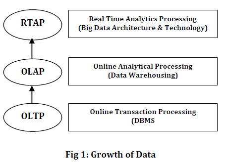 The 17 V’s of Big Data. Introduction Big Data | by Vishnuka Mahendran | Medium
