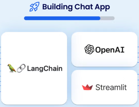 Build Your Own ChatGPT Using Streamlit and LangChain (Part-1) | by Ishaan Gupta | Sep, 2025 ...