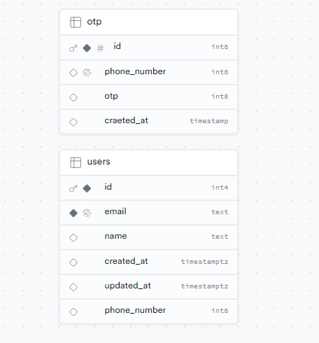 Building a Secure One-Time Password (OTP) API in Node.js: A Step-by-Step Guide | by Soumya ...