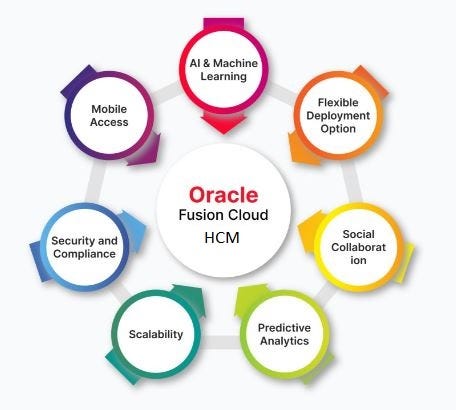Oracle Cloud HCM: A Powerful Tool for HR Departments to Improve ...