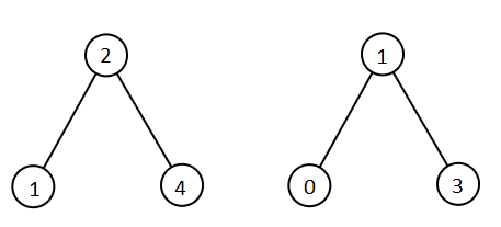 All Elements in Two Binary Search Trees | by Omar Faroque | Algorithm and DataStructure | Medium