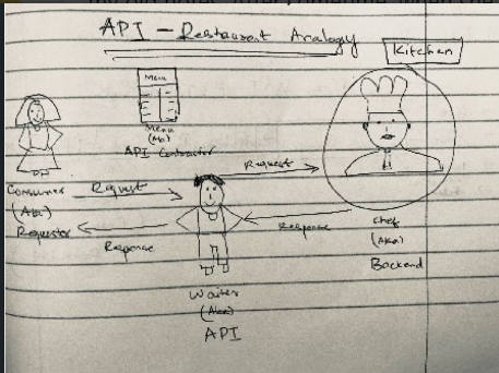 Creating Request Payload (Request Body) in API Testing using REST ...