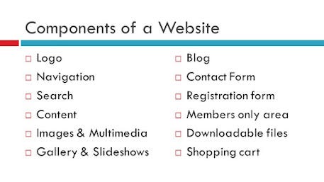 Main components of a good website | by Obiyan Infotech | Medium