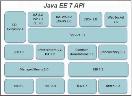 JAVA EE E MONGODB | by Daniel Dias | Daniel Dias | Medium