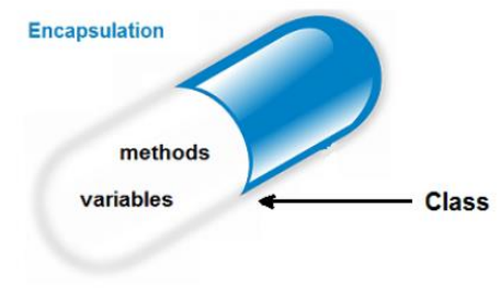 Enkapsulasi dan Akses Modifier. Enkapsulasi adalah konsep dalam (OOP)… | by Ahmadfadzil | Medium