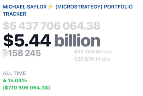 MicroStrategy’s Bitcoin Investment Soars to a Remarkable $711,000,000 ...