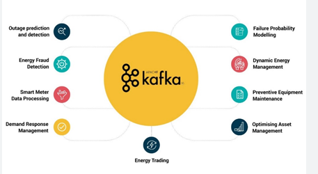 Kafka Deep Dive: Scenario-Based Problems for Professionals | by Lets Learn Now | Stackademic