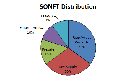 Distribution Questions: Answered. | by OPENFT | Medium