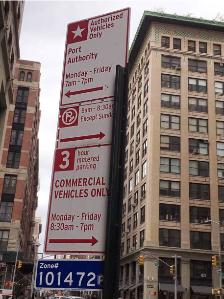 What are the most common parking tickets issued in New York City? | by ...