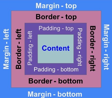 A Comprehensive CSS cheatsheet. CSS has a wide range of properties and ...