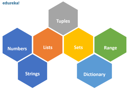 Python Data Types ( 1. ci hissə) | by Bahar Alasova | Pragmatech | Medium